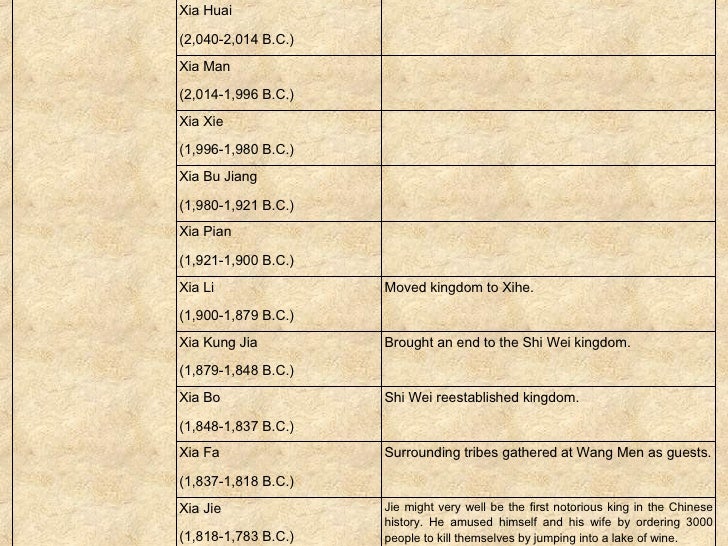 Xia Dynasty Calendar