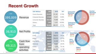 8th TUC Meeting – Yinglong Xia (Huawei), Big Graph Analytics Engine ...