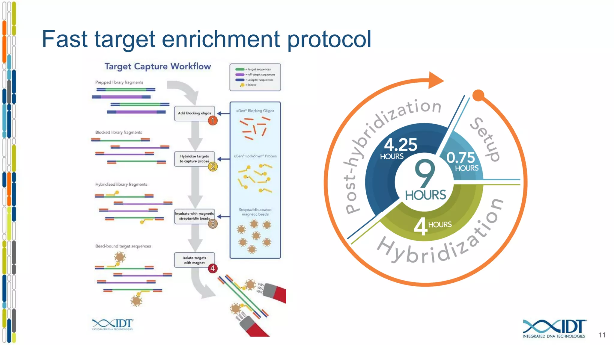 Improving exome sequencing, targeted sequencing, and low frequency ...
