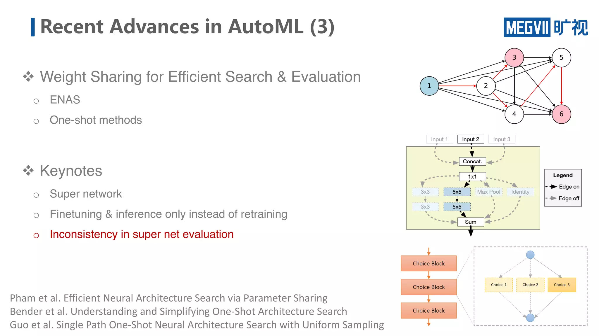 Object Detection Beyond Mask R Cnn And Retinanet Ii Ppt