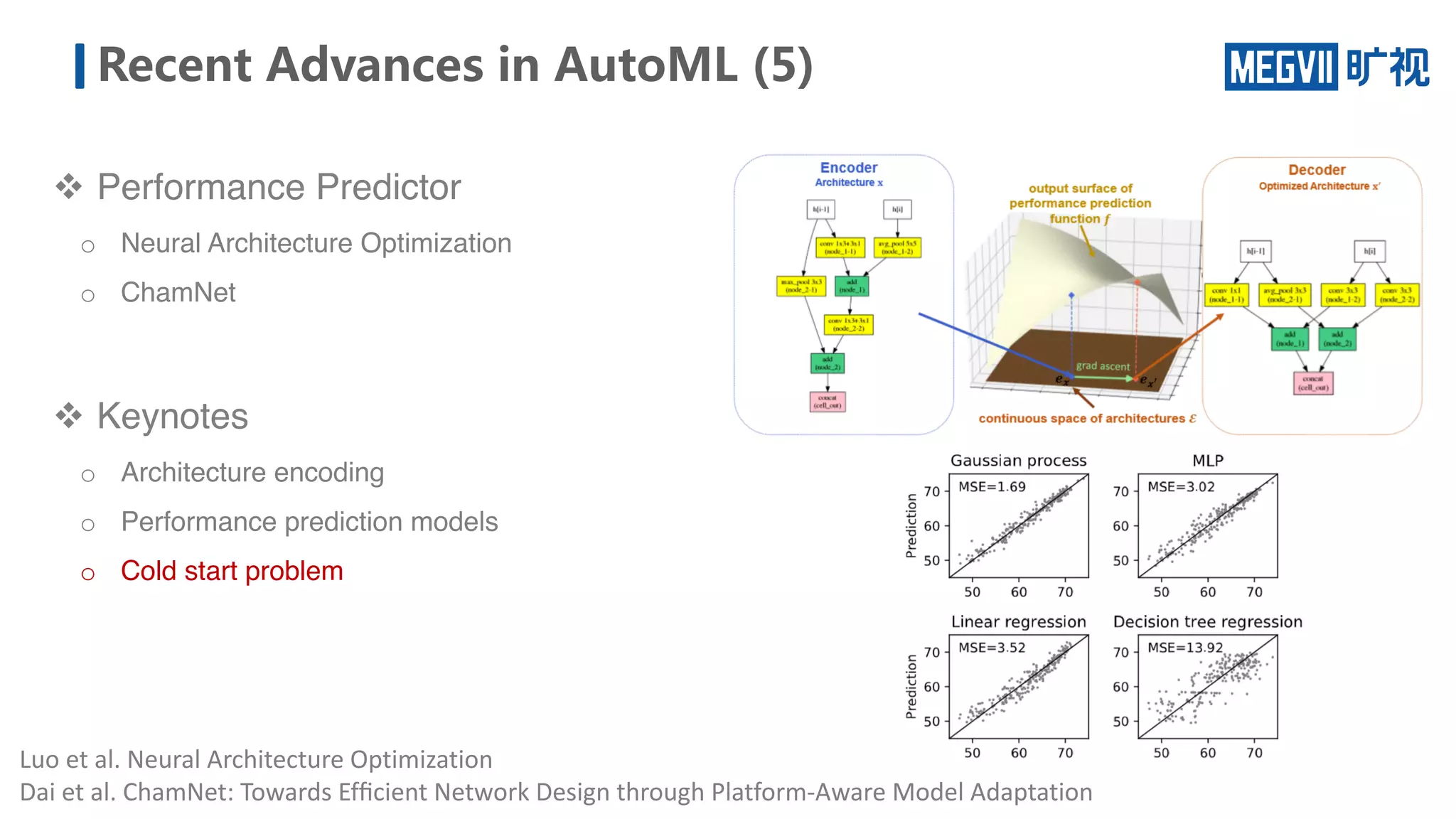 Object Detection Beyond Mask R-CNN and RetinaNet II | PPT