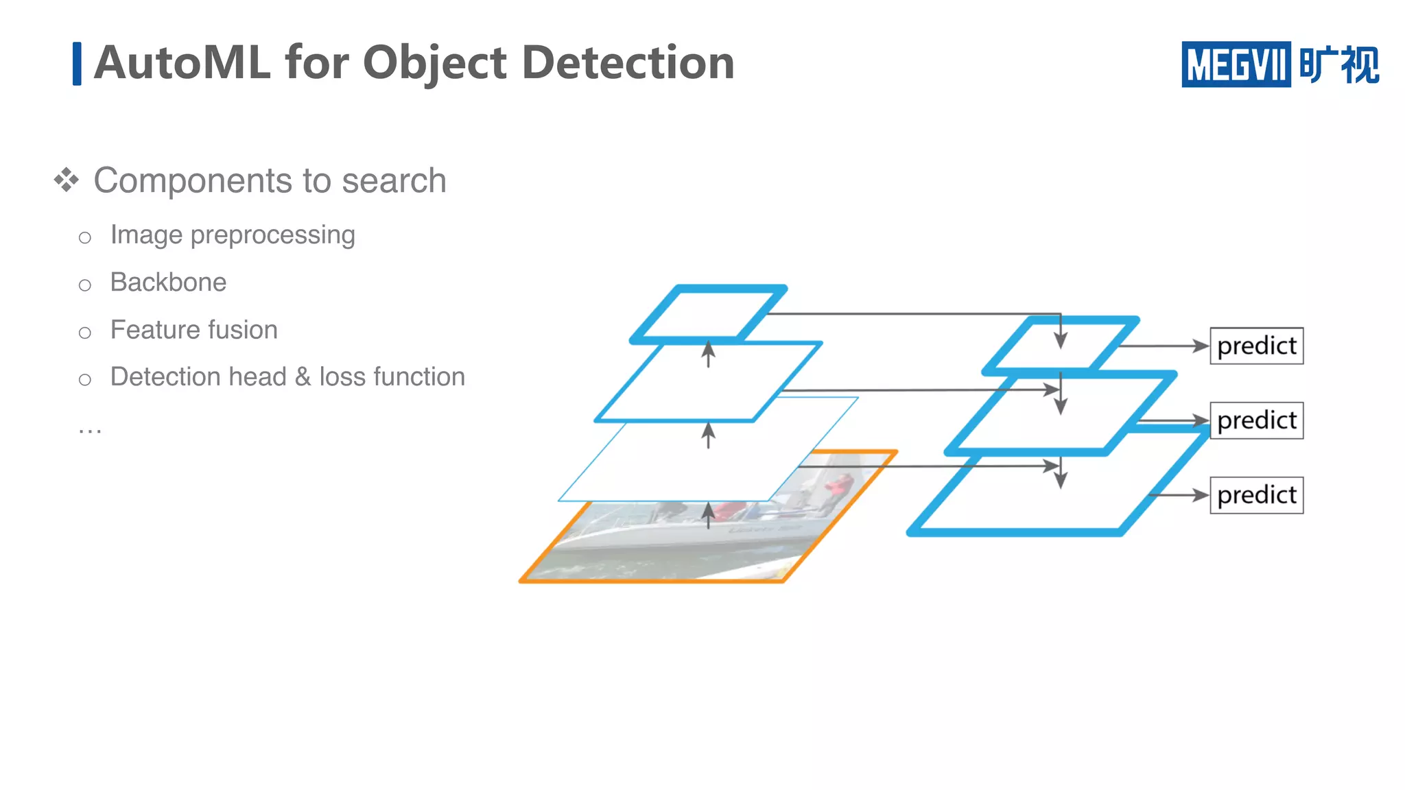Object Detection Beyond Mask R-CNN and RetinaNet II | PPT