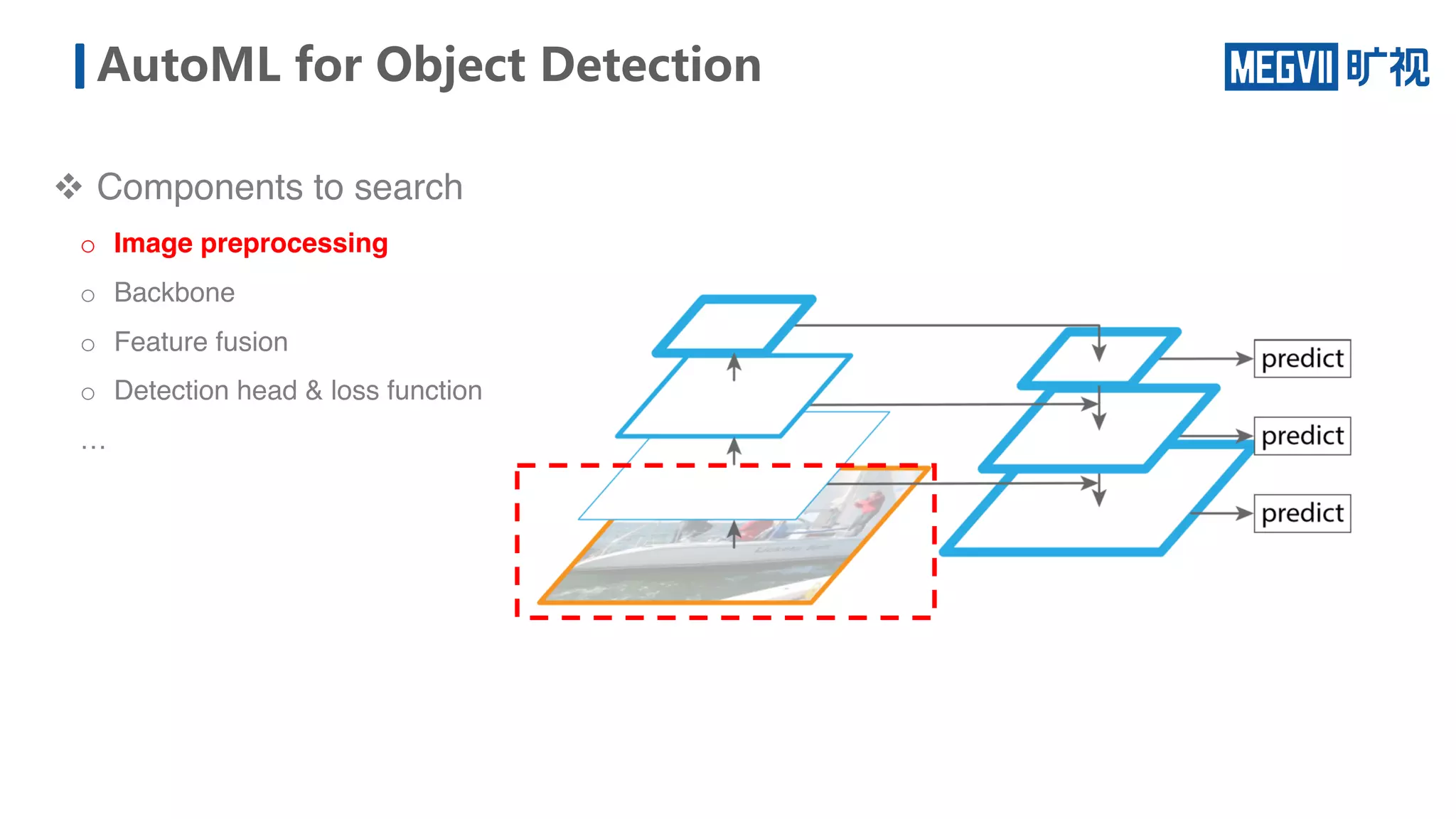 Object Detection Beyond Mask R-CNN and RetinaNet II | PPT