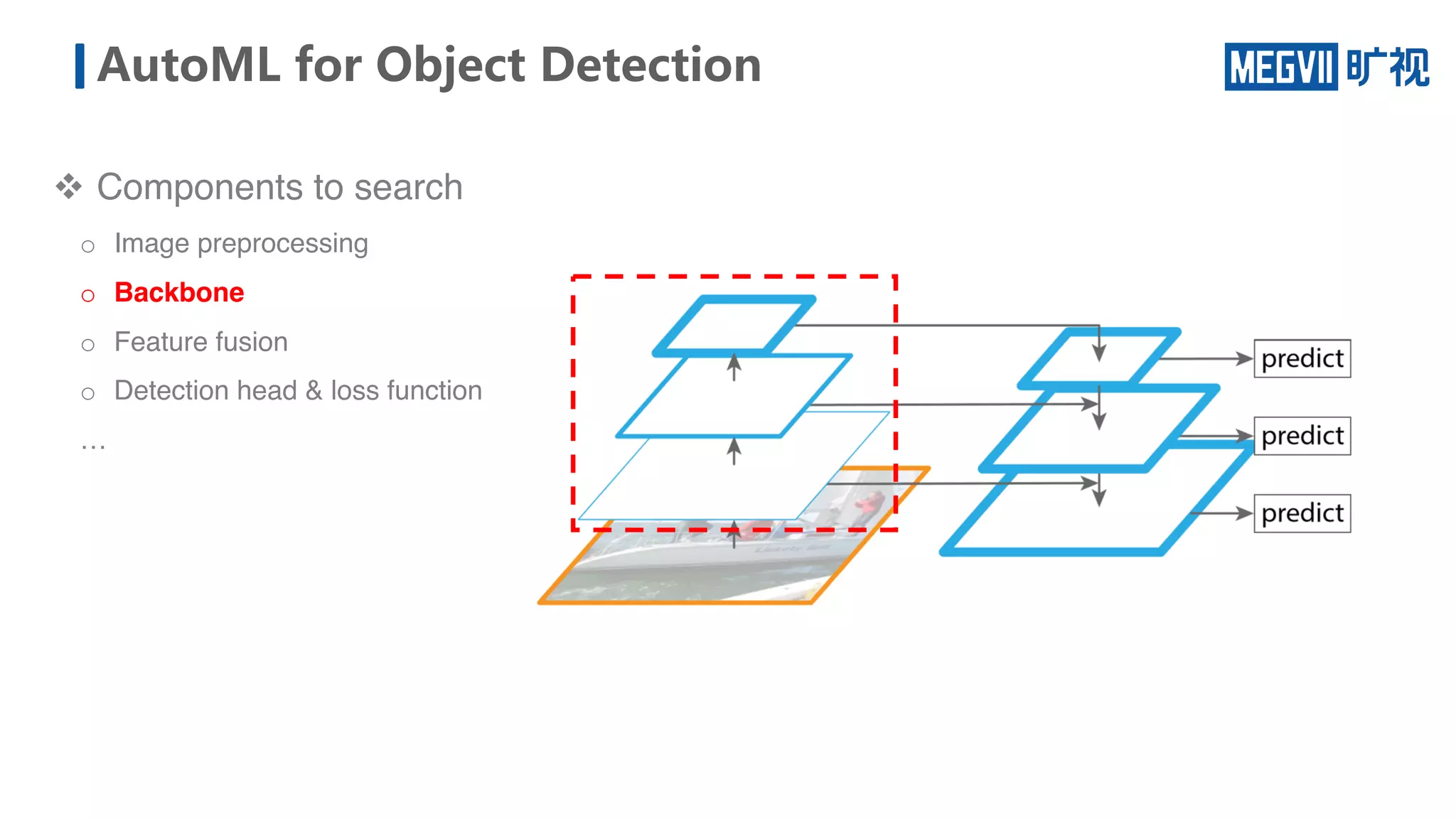 Object Detection Beyond Mask R Cnn And Retinanet Ii Ppt