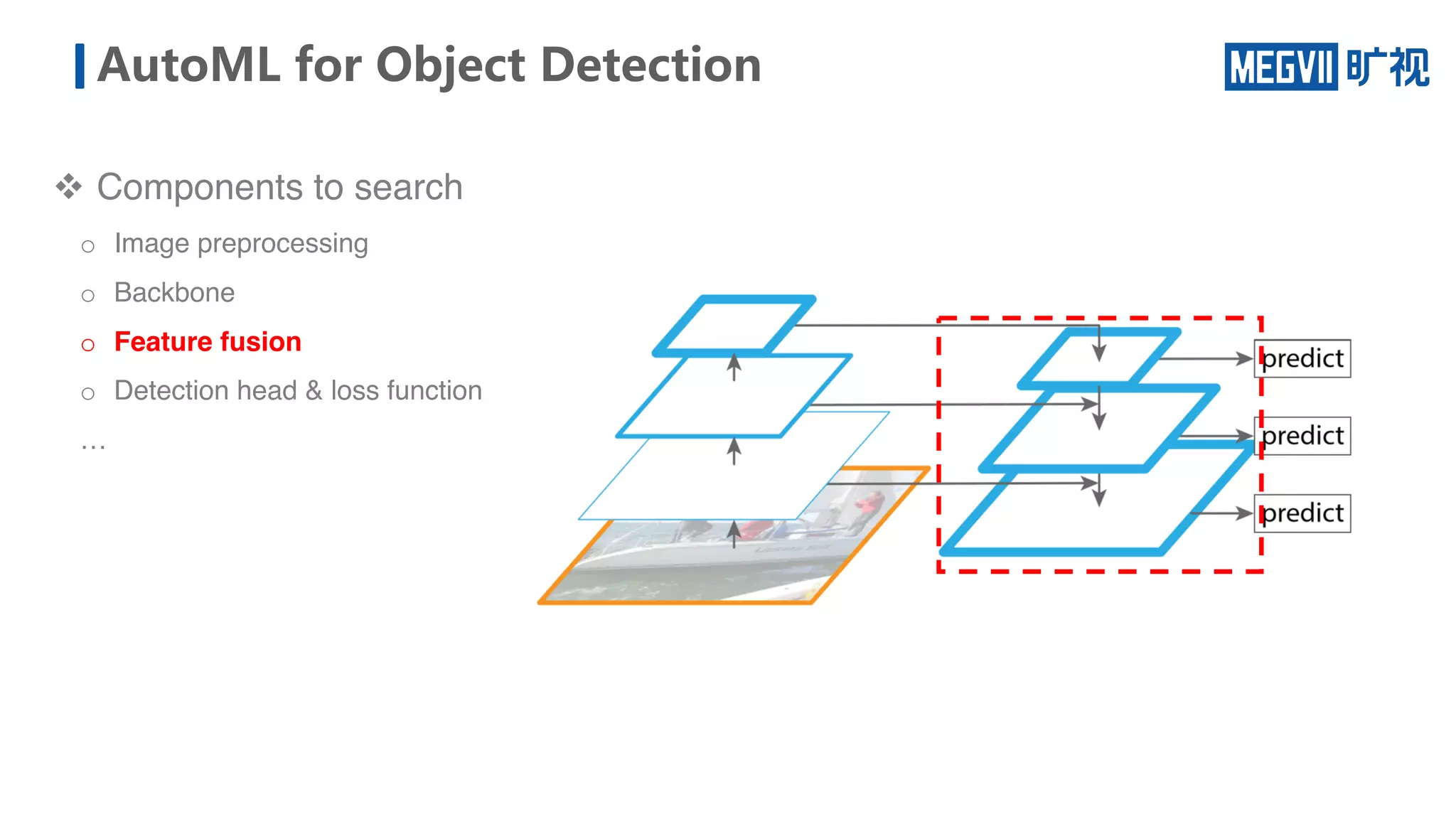 Object Detection Beyond Mask R-CNN and RetinaNet II | PPT