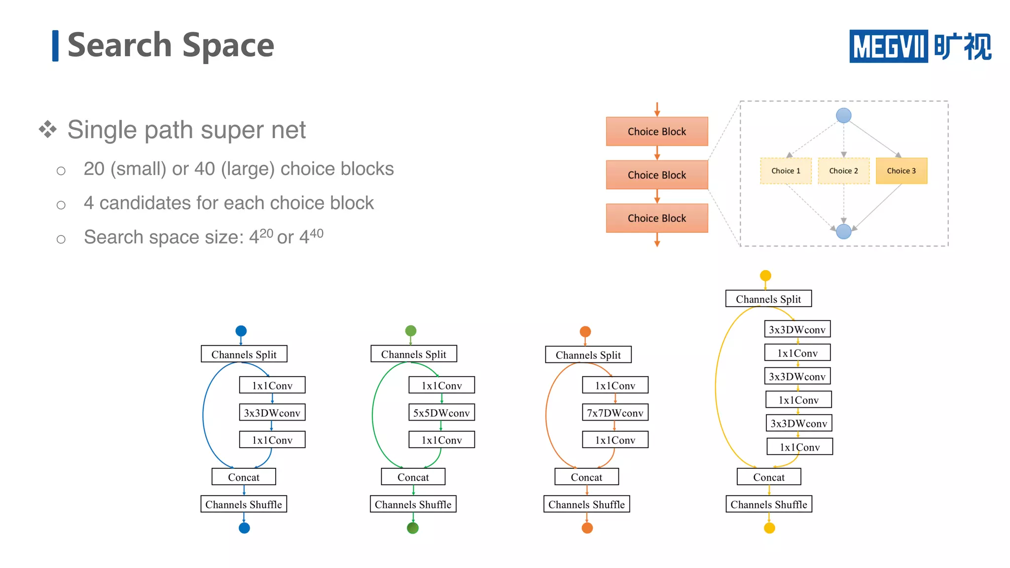 Object Detection Beyond Mask R-CNN and RetinaNet II | PPT