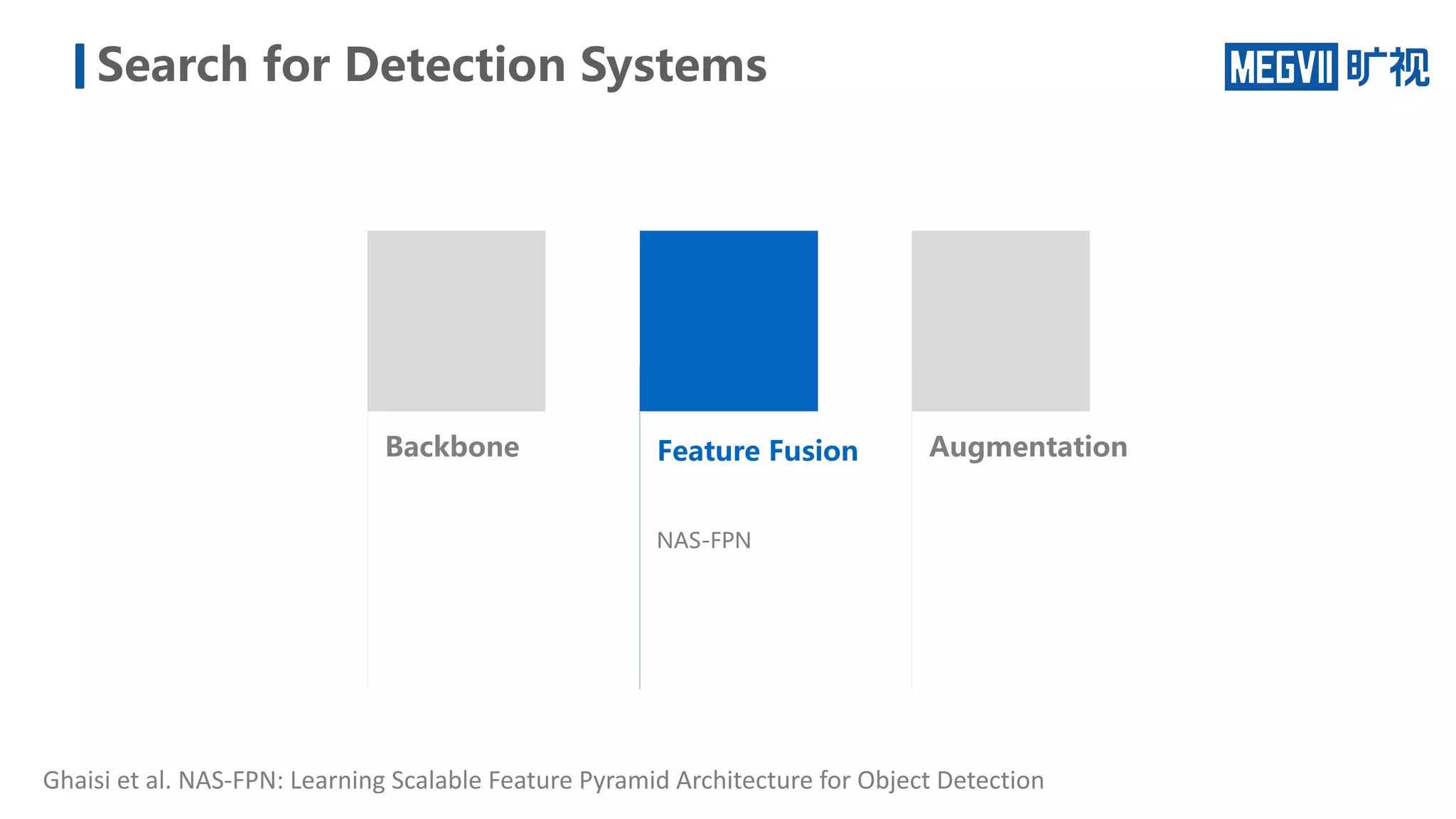 Object Detection Beyond Mask R-CNN and RetinaNet II | PPT