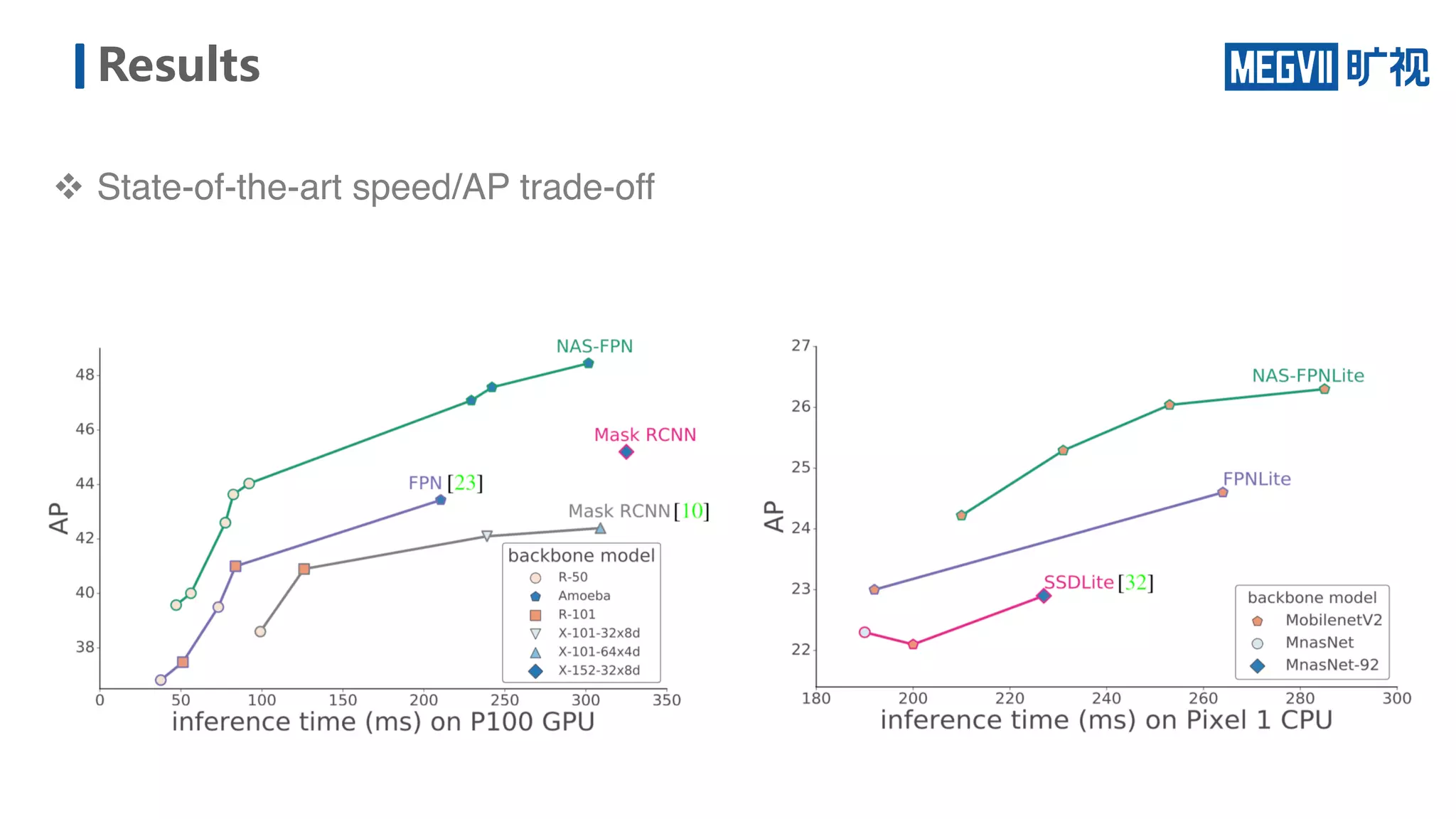 Object Detection Beyond Mask R-CNN and RetinaNet II | PPT