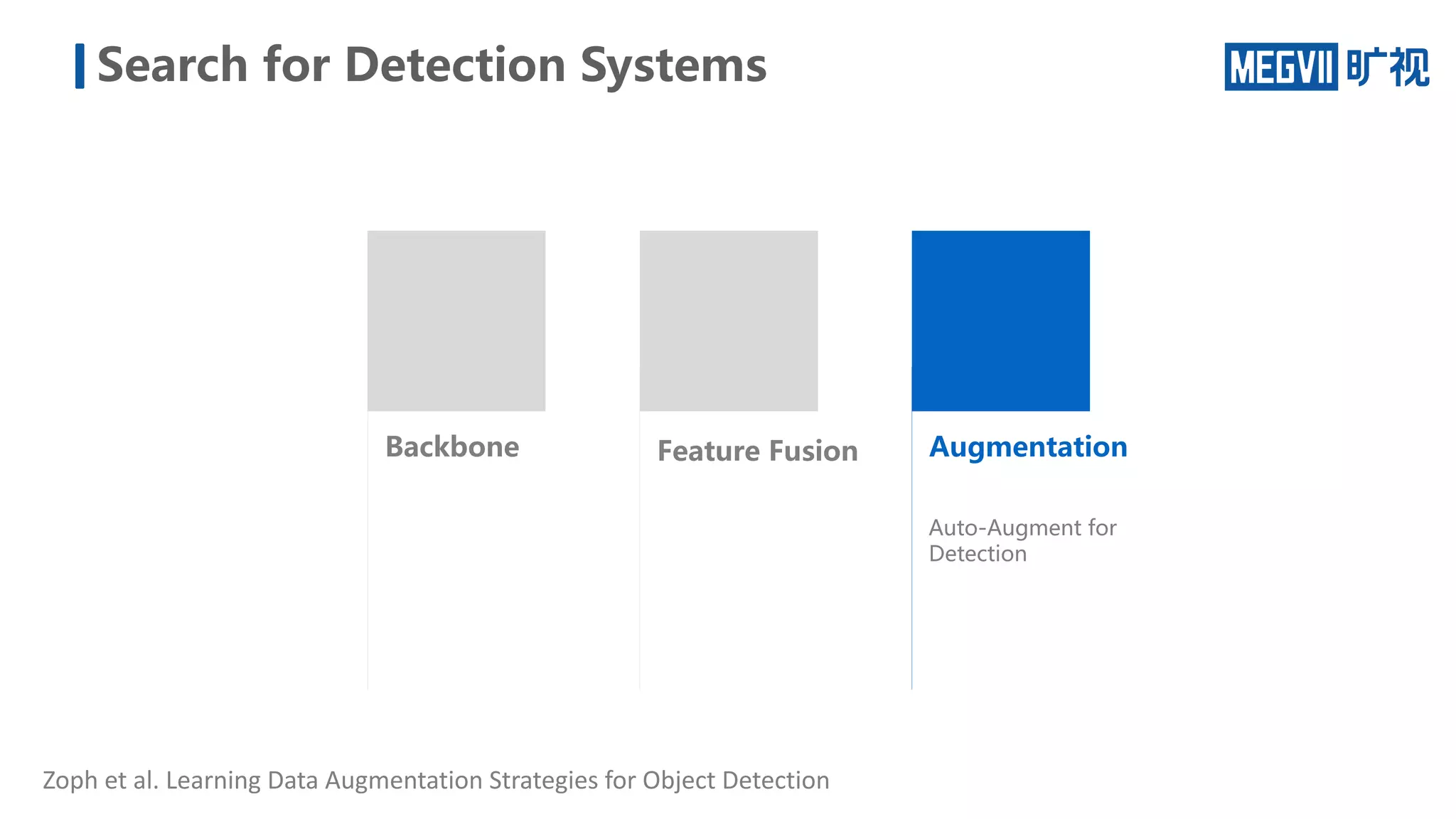 Object Detection Beyond Mask R-CNN and RetinaNet II | PPT