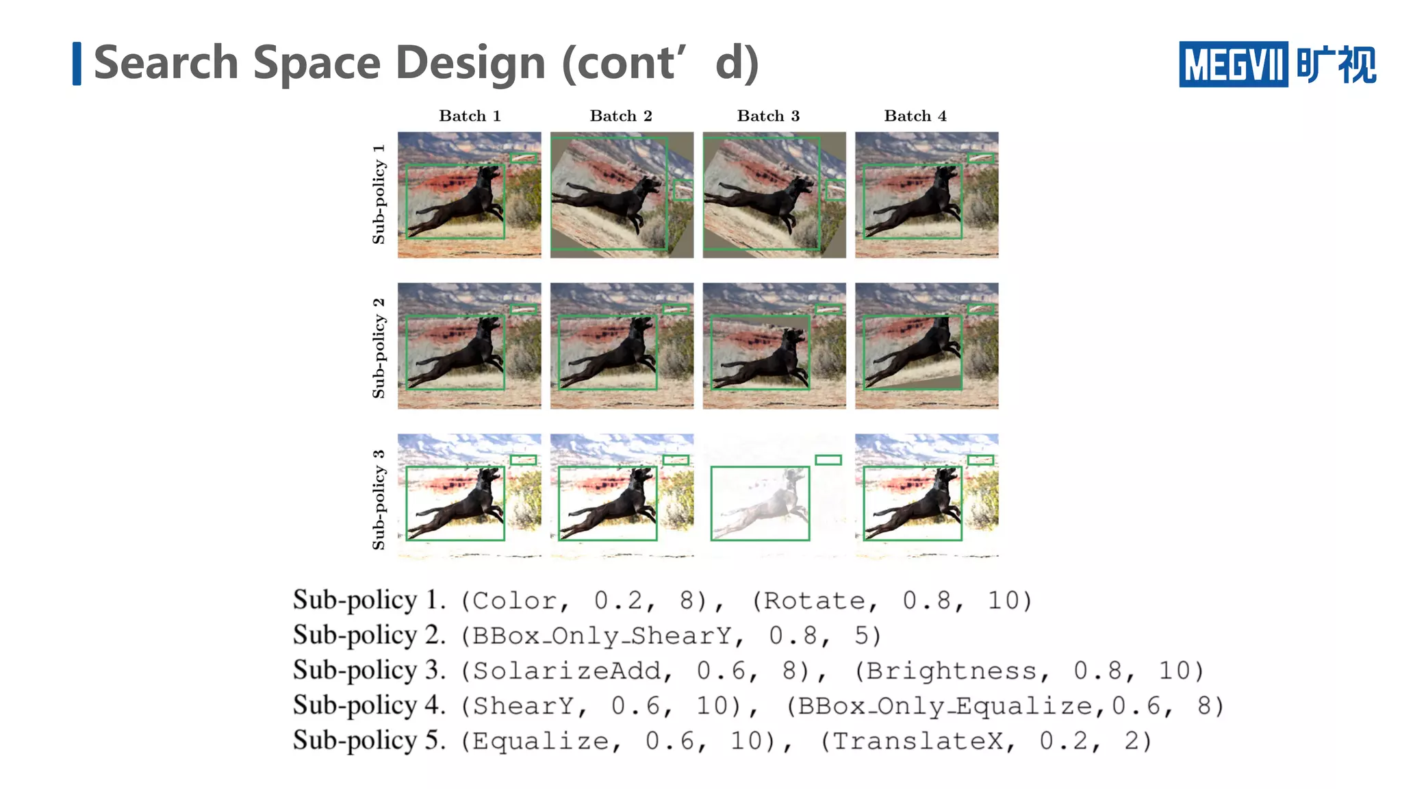 Object Detection Beyond Mask R Cnn And Retinanet Ii Ppt