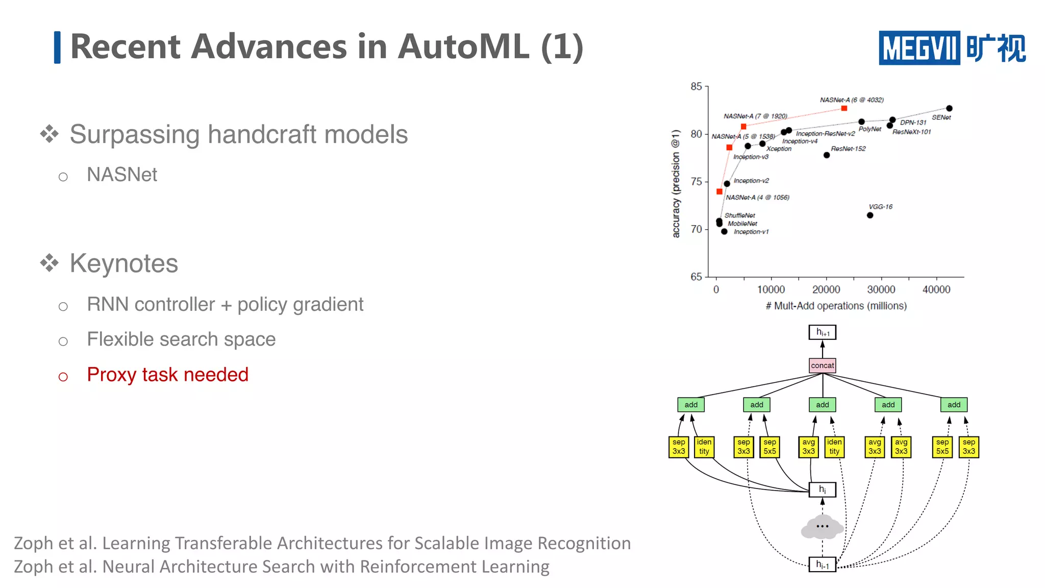 Object Detection Beyond Mask R Cnn And Retinanet Ii Ppt
