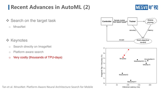 Object Detection Beyond Mask R Cnn And Retinanet Ii Ppt