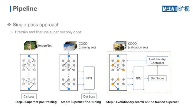 Object Detection Beyond Mask R-CNN and RetinaNet II | PPT