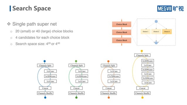 Object Detection Beyond Mask R Cnn And Retinanet Ii Ppt