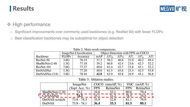 Object Detection Beyond Mask R Cnn And Retinanet Ii Ppt