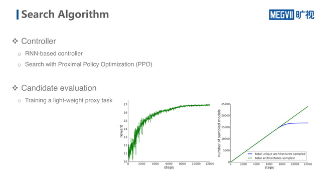 Object Detection Beyond Mask R Cnn And Retinanet Ii Ppt