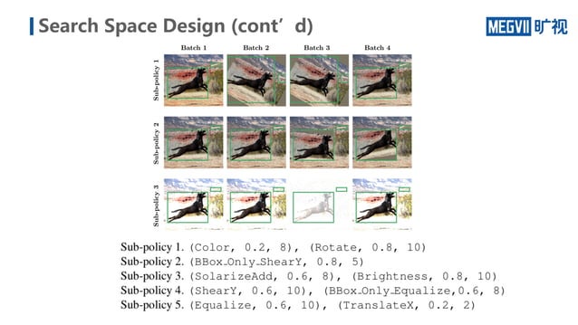 Object Detection Beyond Mask R-CNN and RetinaNet II | PPT