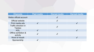 Group Discussion: A Case Study of XIANYU based on POE Framework | PPT