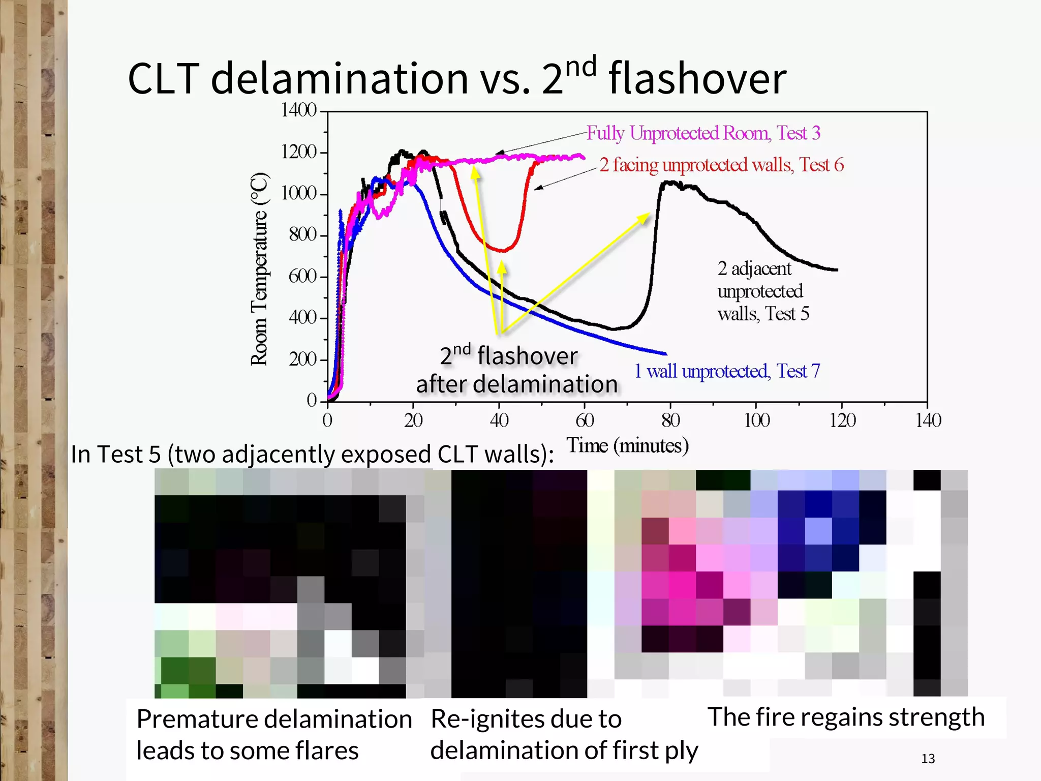 Full scale fire tests on timber constructions | PDF