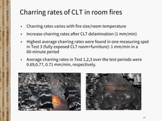 Full scale fire tests on timber constructions | PDF
