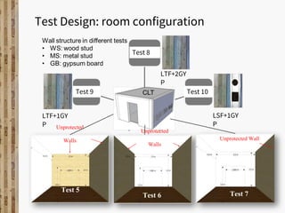 Full scale fire tests on timber constructions | PDF