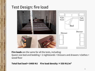 Full scale fire tests on timber constructions | PDF
