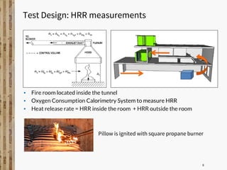 Full scale fire tests on timber constructions | PDF