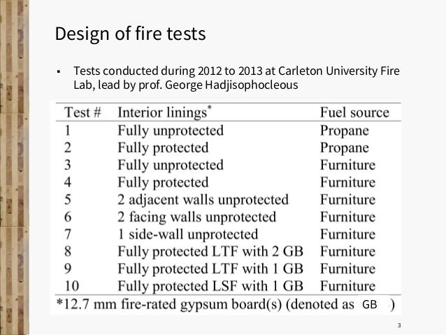 Full scale fire tests on timber constructions