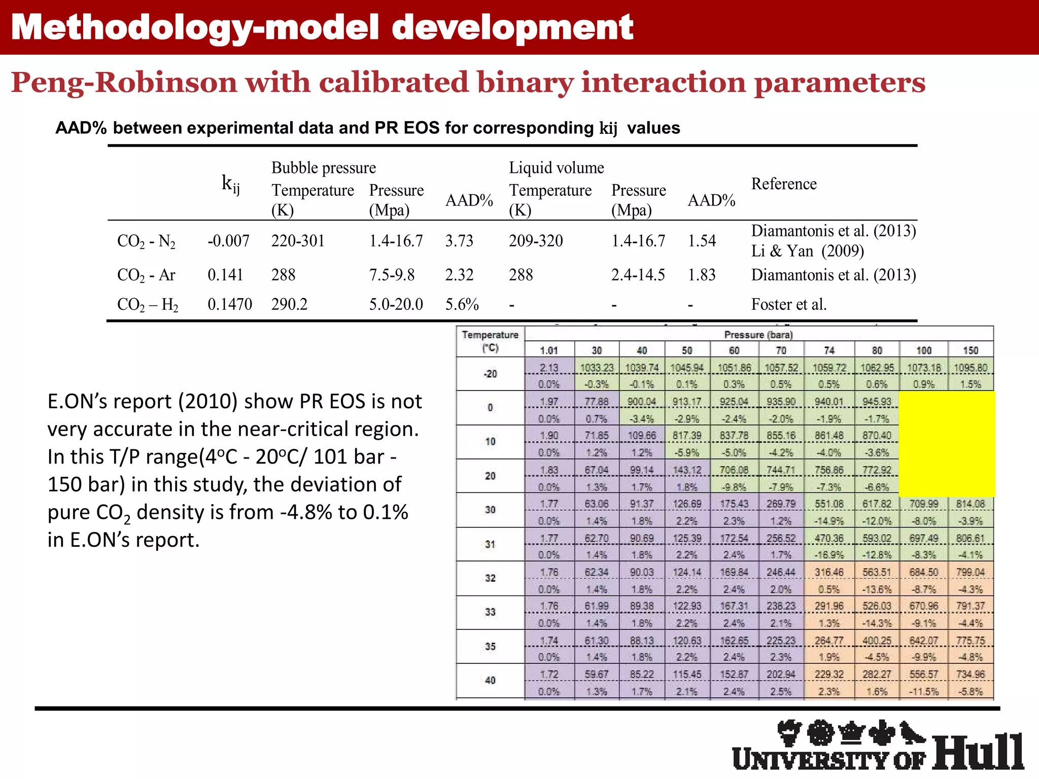Study of the Pipeline Network Planned in the Humber Region of the UK, Xiaobo Luo, University of ...