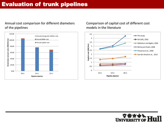 Study of the Pipeline Network Planned in the Humber Region of the UK ...