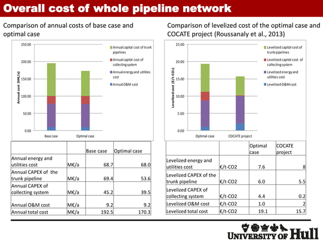 Study of the Pipeline Network Planned in the Humber Region of the UK ...