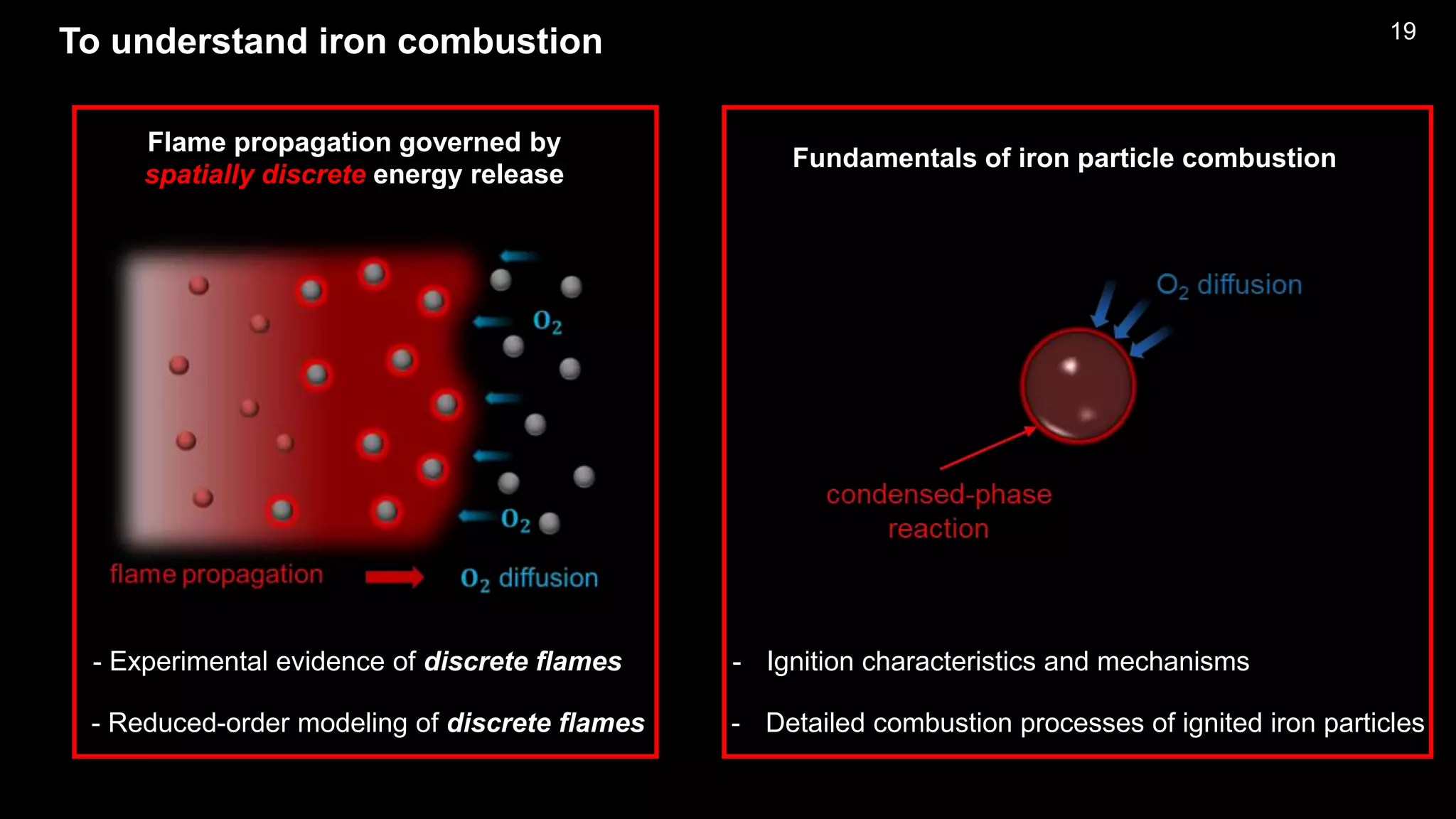 A clean energy loop based on iron fuel: An overview of the knowledge ...