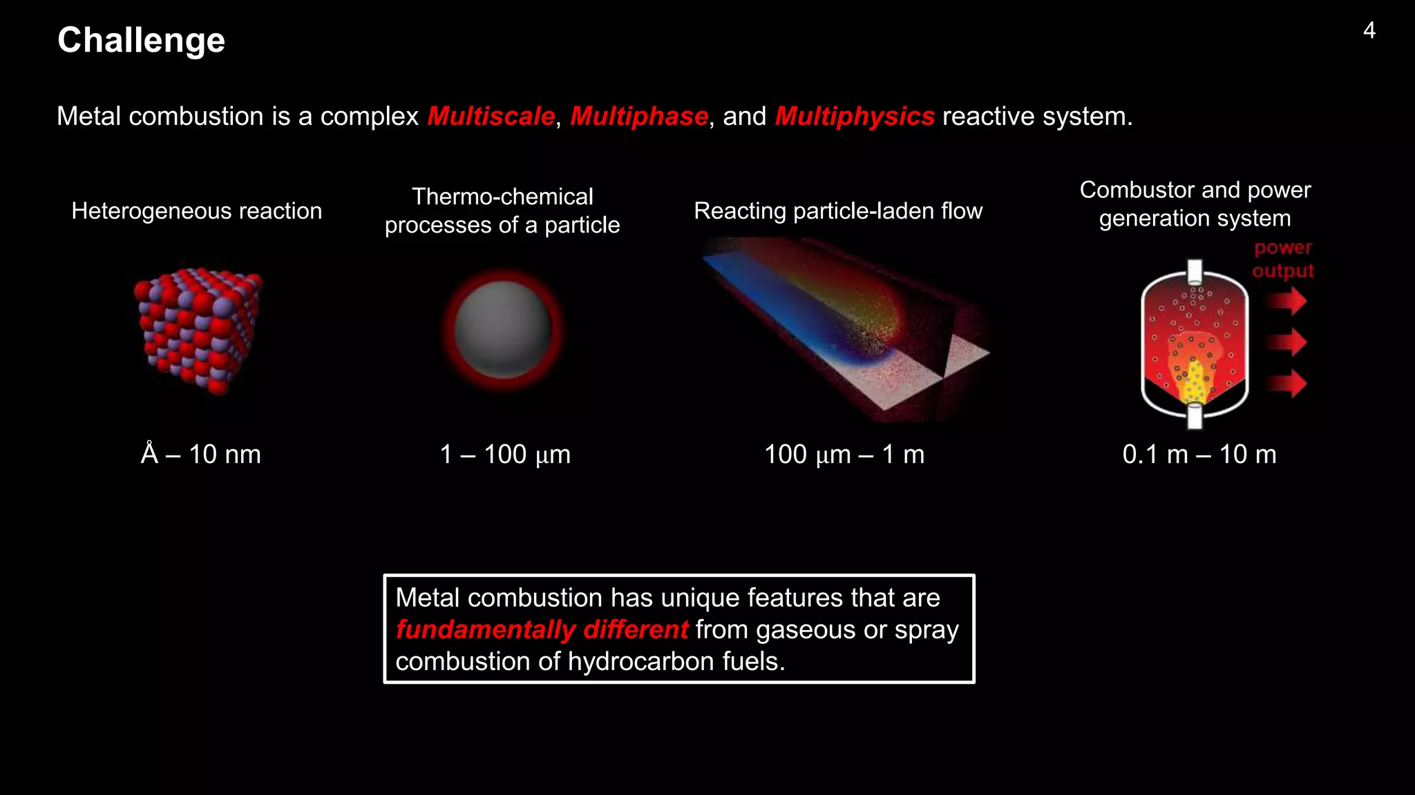 A clean energy loop based on iron fuel: An overview of the knowledge ...