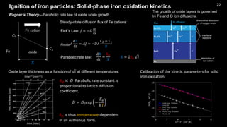 A clean energy loop based on iron fuel: An overview of the knowledge ...