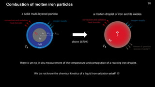 A clean energy loop based on iron fuel: An overview of the knowledge ...