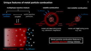 A clean energy loop based on iron fuel: An overview of the knowledge ...