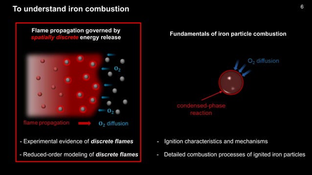 A clean energy loop based on iron fuel: An overview of the knowledge ...