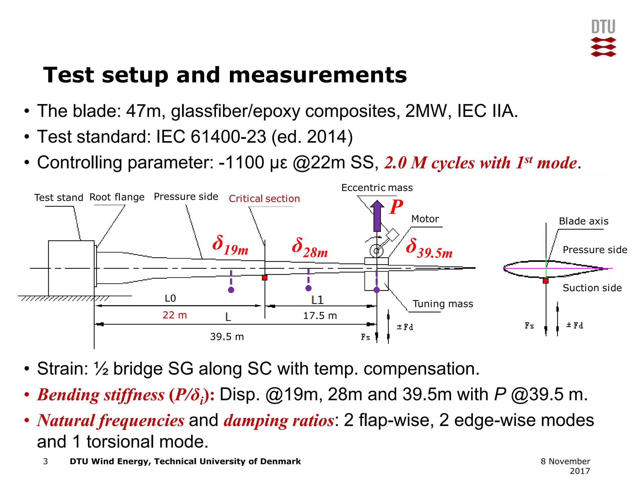 Structural Degradation Of A Large Composite Wind Turbine Blade In A Full Scale Fatigue Test Pdf