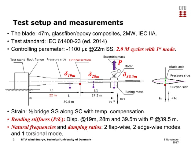 Structural degradation of a large composite wind turbine blade in a ...
