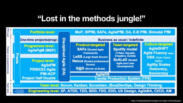 SFScon21 - Xiaofeng Wang - SAFe, or not SAFe? Pitfalls to Avoid in Agile Transformation | PPT ...