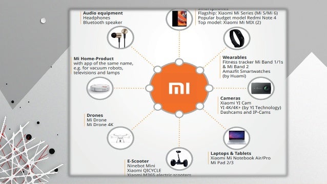 Xiaomi ecosystem mijia 1 more huami