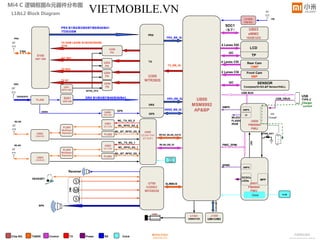 Xiaomi Mi4C block diagrama de bloques i y 2 | PDF