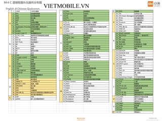 Xiaomi Mi4C block diagrama de bloques i y 2 | PDF