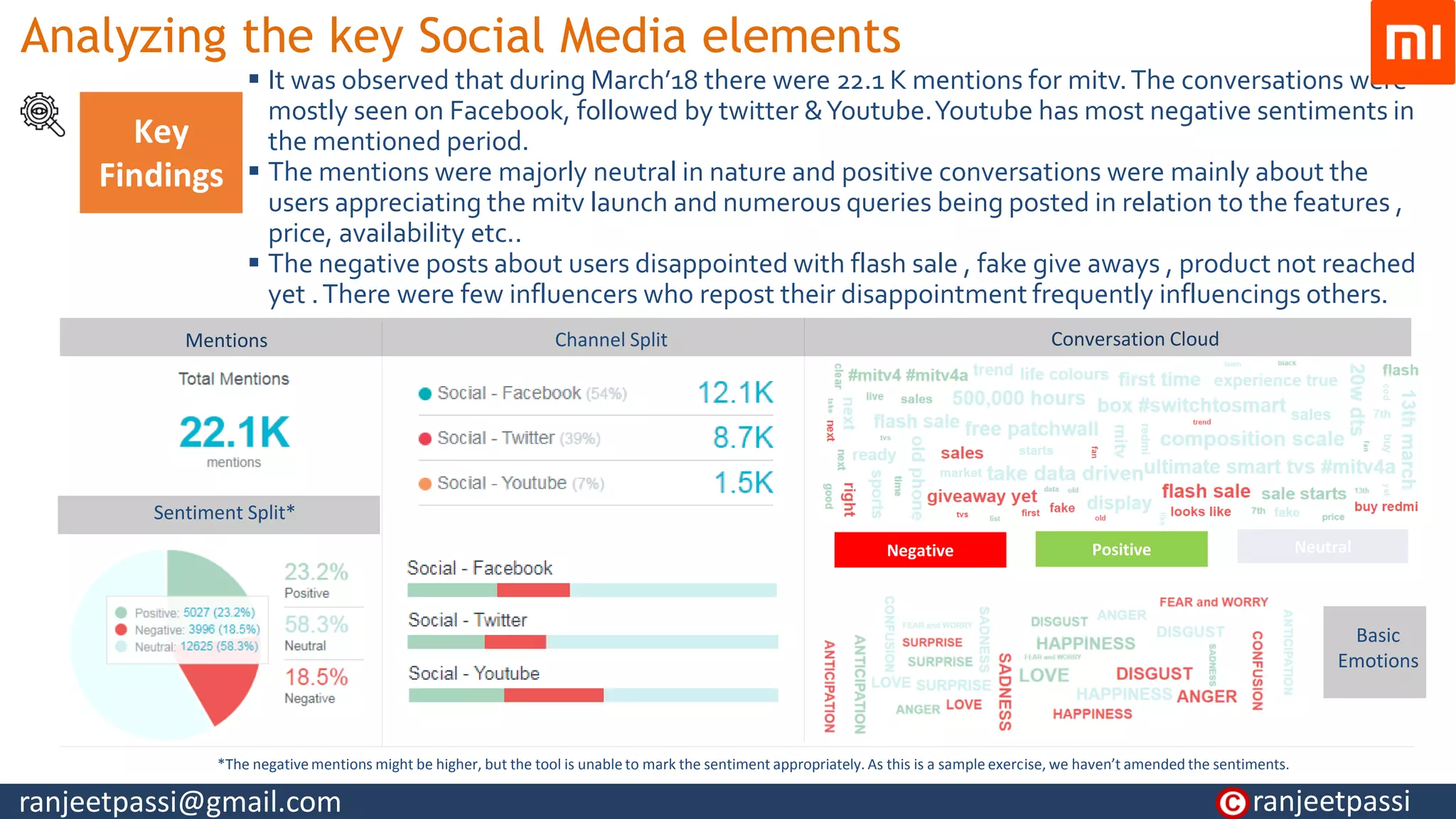 Xiaomi TV Social Media Buzz Analysis - MiTV | PPT