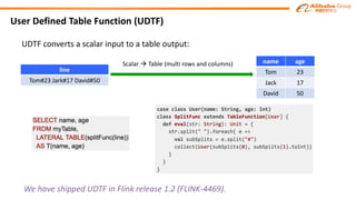 Flink SQL & TableAPI in Large Scale Production at Alibaba | PPT