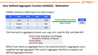 Flink SQL & TableAPI in Large Scale Production at Alibaba | PPT