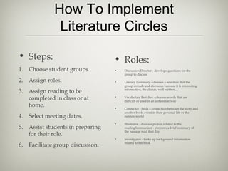 Instructional Strategy-EEX 4066 | PPT