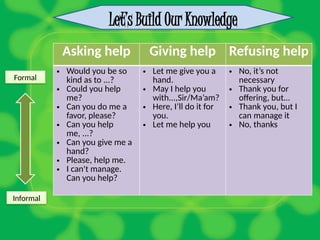 XI Asking and the offering something.pptx