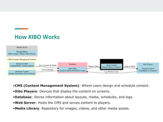 XIBO_Media_Server_Solution_Presentation[1].pptx - Read-Only.pptx
