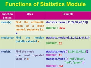 XI_built-in modules.ppt features of module , types of module, functions of maths module, random ...